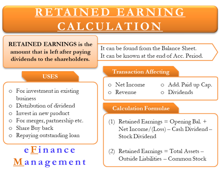 How To Calculate Retained Earnings - Formula, Example and More