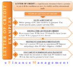 Understanding a Letter of Credit with the help of an Example