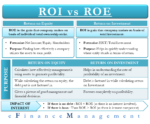 ROI vs ROE – All You Need To Know