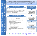 Weighted Average Shares Outstanding – Meaning, Calculation And More