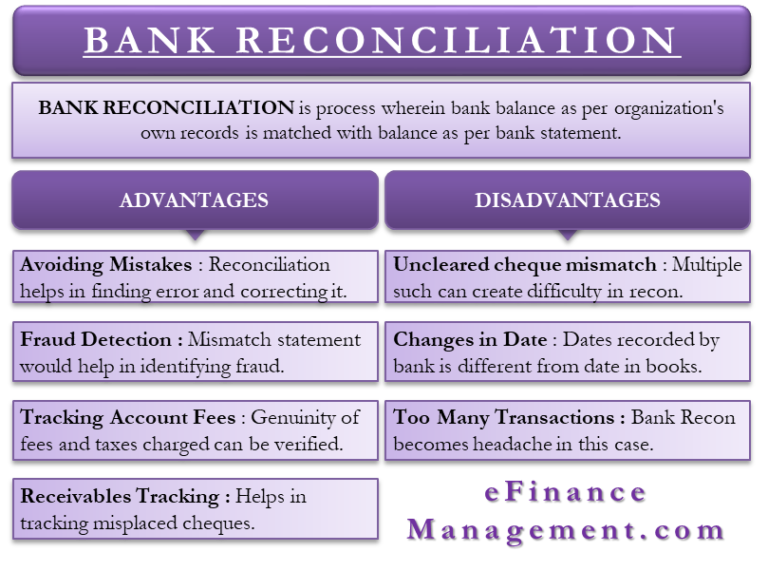 Advantages and Disadvantages of Bank Reconciliation |eFM