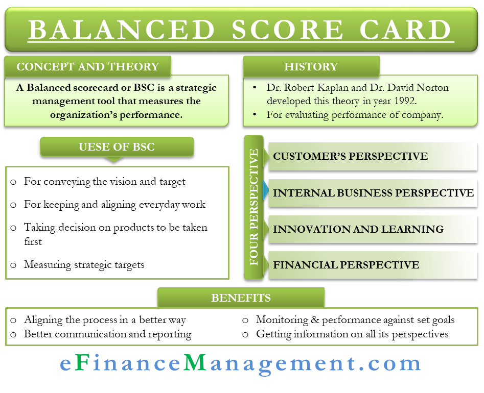 Balanced Scorecard Meaning Uses Benefits And More Balanced Scorecard Meaning Uses Benefits And More