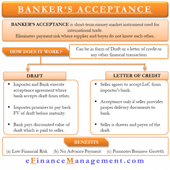 Bankers Acceptance – Meaning, History And More