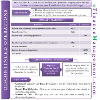Discontinued Operations – Meaning, Disclosure And More
