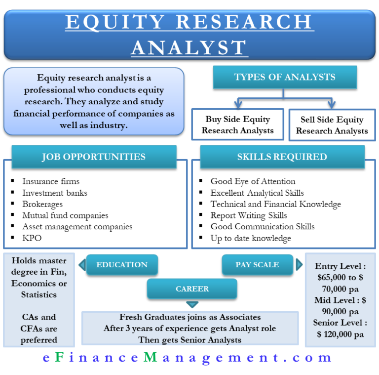 Equity Research Analyst | his role | Education and career path | eFM