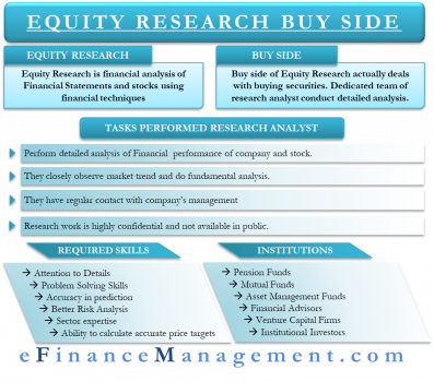 Equity research Buy-side | buy-side analyst | compensation | eFM