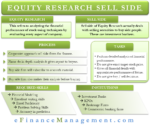 Equity research Sell-side | Sell-side analyst | compensation | eFM