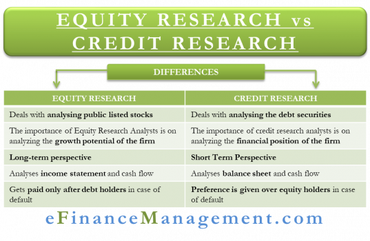 Equity Vs. Credit Research | Define, Perspective, Focus, Parameter, Risk