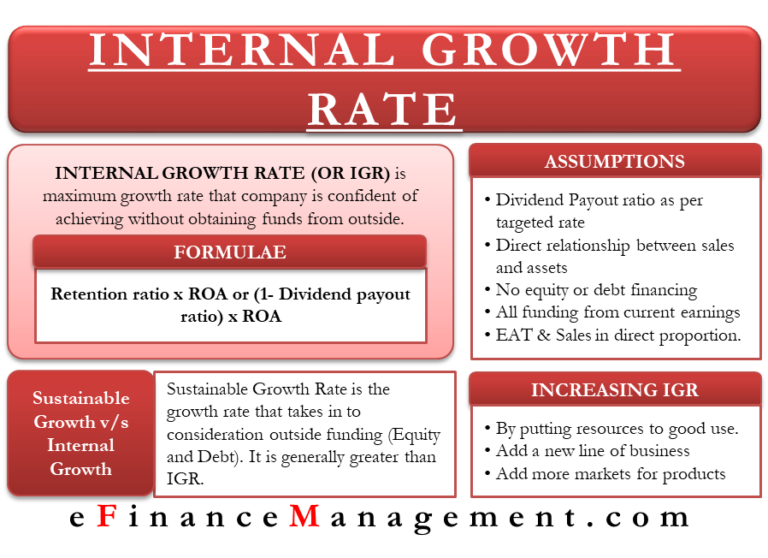 Internal Growth Rate – Meaning, Importance and More