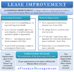 Leasehold Improvement | GAAP, Accounting, Depreciation, Write Off | eFM