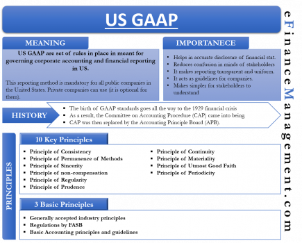 US GAAP – Meaning, History, Importance And More
