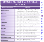 Money Market vs Capital Market – All You Need To Know