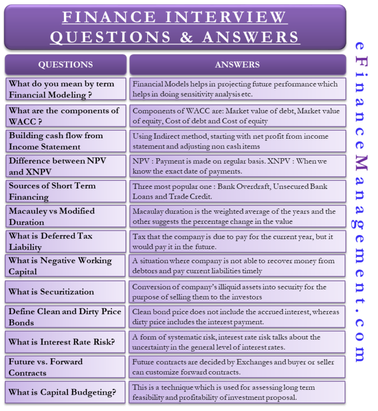 Most Asked Corporate Finance Interview Questions