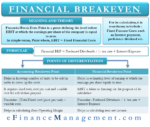 Financial Breakeven – Meaning, Formula, Examples And More