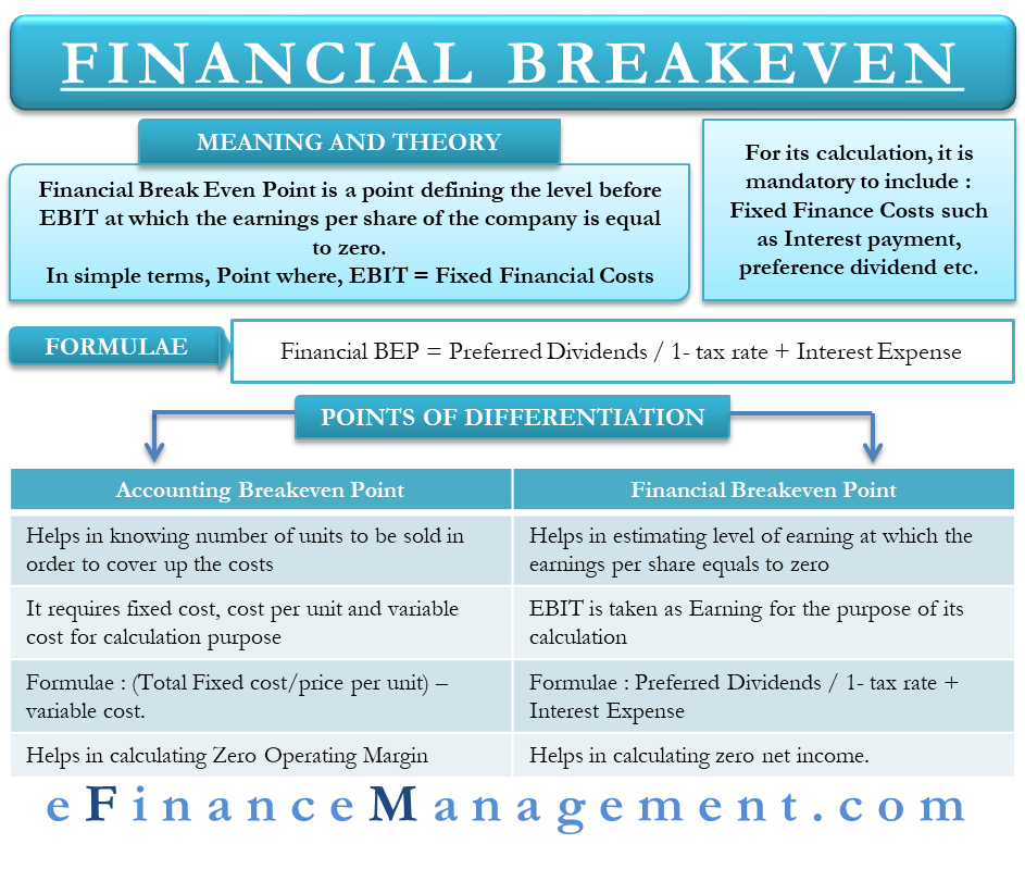 Financial Breakeven Meaning Formula Examples And More Financial Breakeven Meaning Formula Examples And More