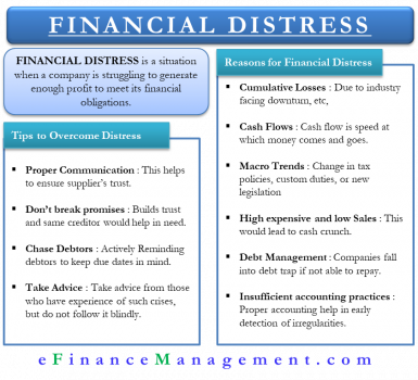 Financial Distress – Meaning, Reasons, and Tips To Overcome