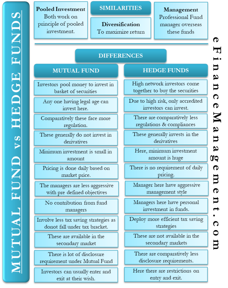 Mutual Fund vs Hedge Fund – All You Need To Know