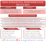 Non-financial Performance Measures – Meaning, Importance and More