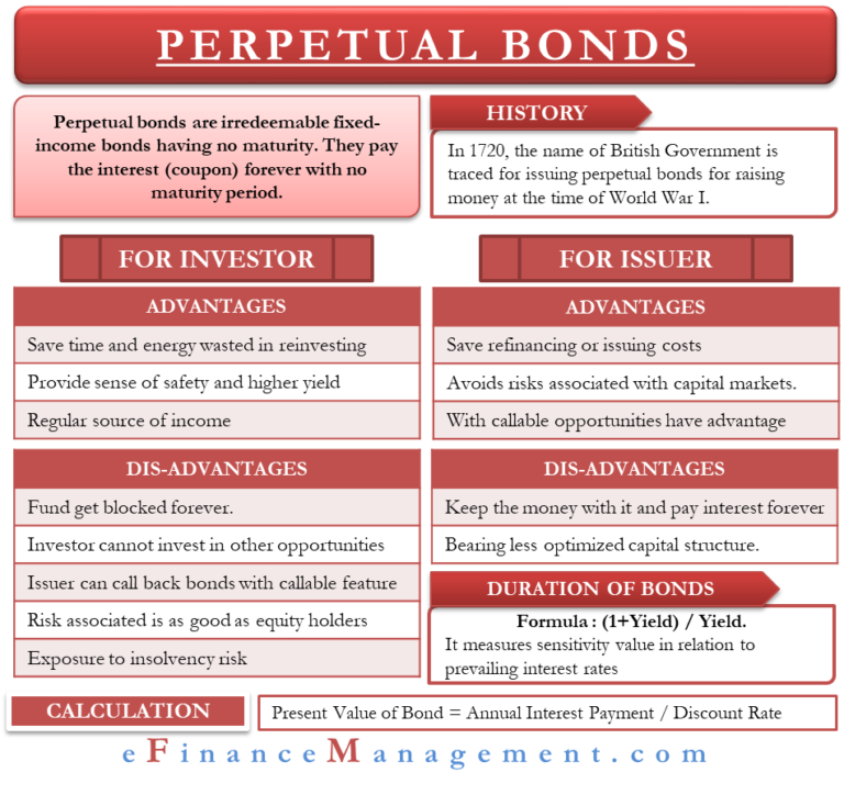 Perpetual Bonds - Define, Advantages, Disadvantages, Calculate, Duration