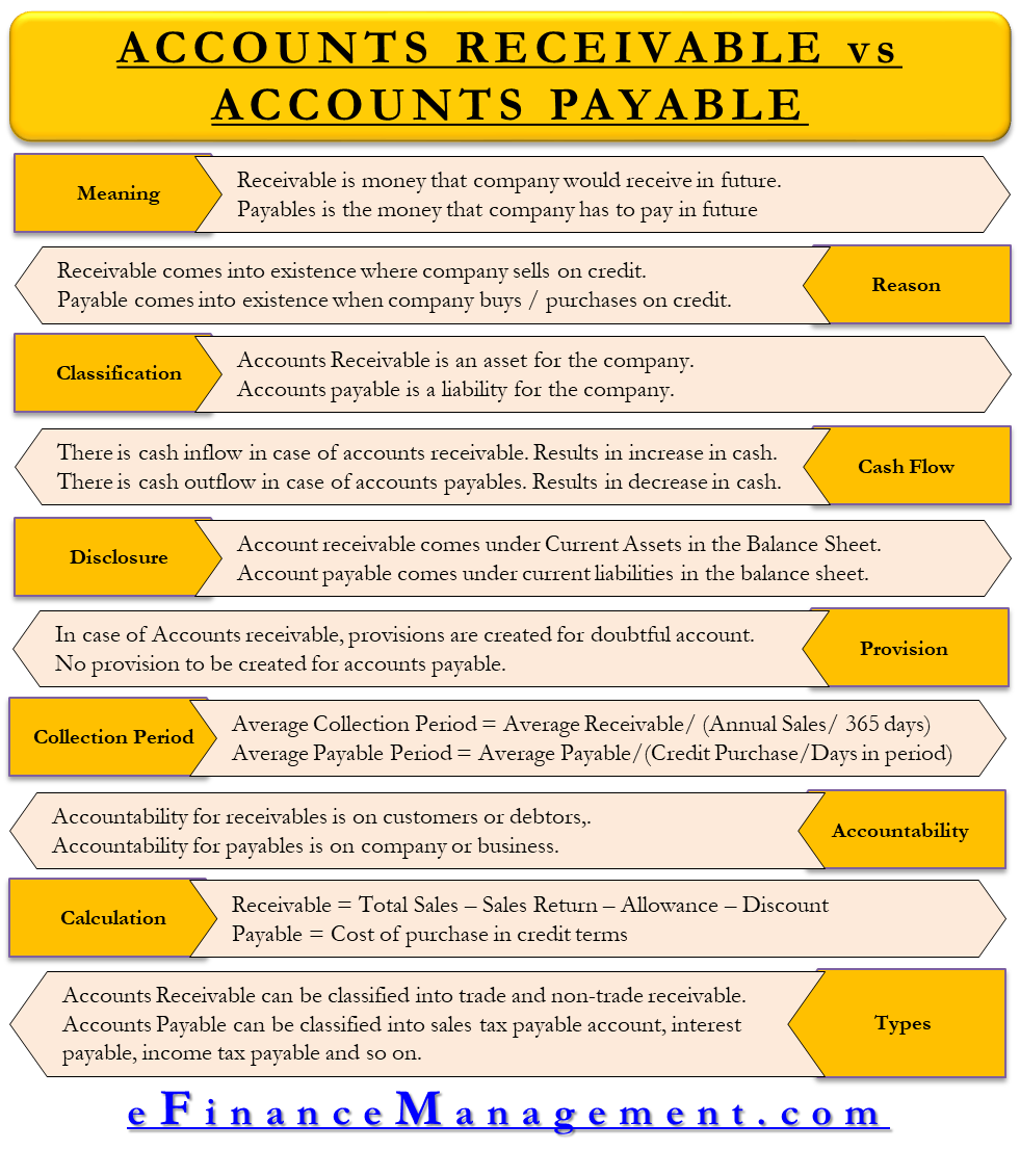 Accounts Receivable Vs Accounts Payable All You Need To Know
