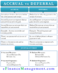 Accrual vs Deferral | Meaning and Differences | eFianaceManagement
