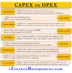 CAPEX vs OPEX – All You Need To Know
