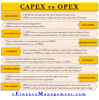 CAPEX vs OPEX – All You Need To Know