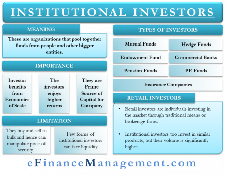Institutional Investors - eFinanceManagement