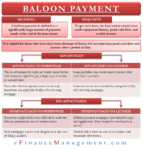 Balloon Payment - Structure, Meaning, Usage, Advantages, Limitations
