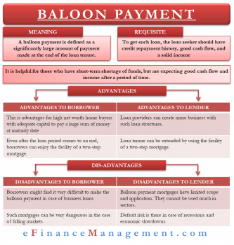 Balloon Payment - Structure, Meaning, Usage, Advantages, Limitations
