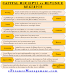 Capital Receipt vs Revenue Receipt | eFinanceManagement