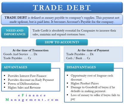 Trade Debt - Meaning, Importance, Accounting, Pros & Cons | eFM