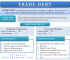 Trade Debt - Meaning, Importance, Accounting, Pros & Cons | eFM