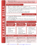 Treasury Bills | Meaning, Types, How to Buy, 'Vs Treasury Notes & Bonds'
