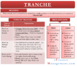 Types of Tranches - eFinanceManagement Meaning and Usage