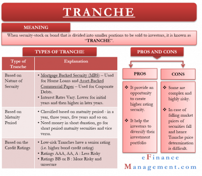 Types of Tranches - eFinanceManagement Meaning and Usage