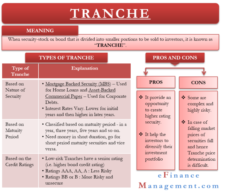 Types of Tranches - eFinanceManagement Meaning and Usage