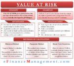 Value at Risk (VAR) – All You Need To Know