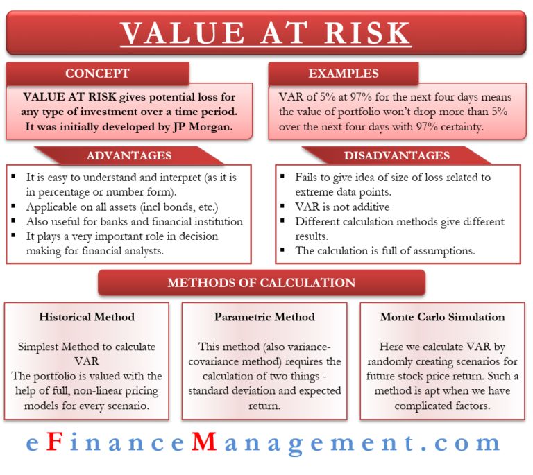 Value at Risk (VAR) – All You Need To Know