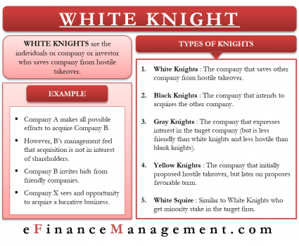 White Knight – All You Need To Know