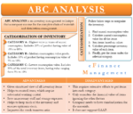 ABC Analysis | What is it?, Category, Pros, Cons & Treatment | eFM
