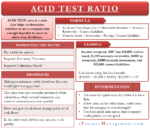 Acid Test Ratio | Meaning, Formula, Interpretation, and Example | eFM