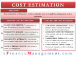 Cost Estimation - How to do it? and its various Methods / Technique - eFM