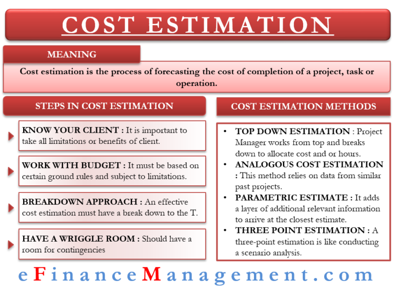 Cost Estimation - How to do it? and its various Methods / Technique - eFM