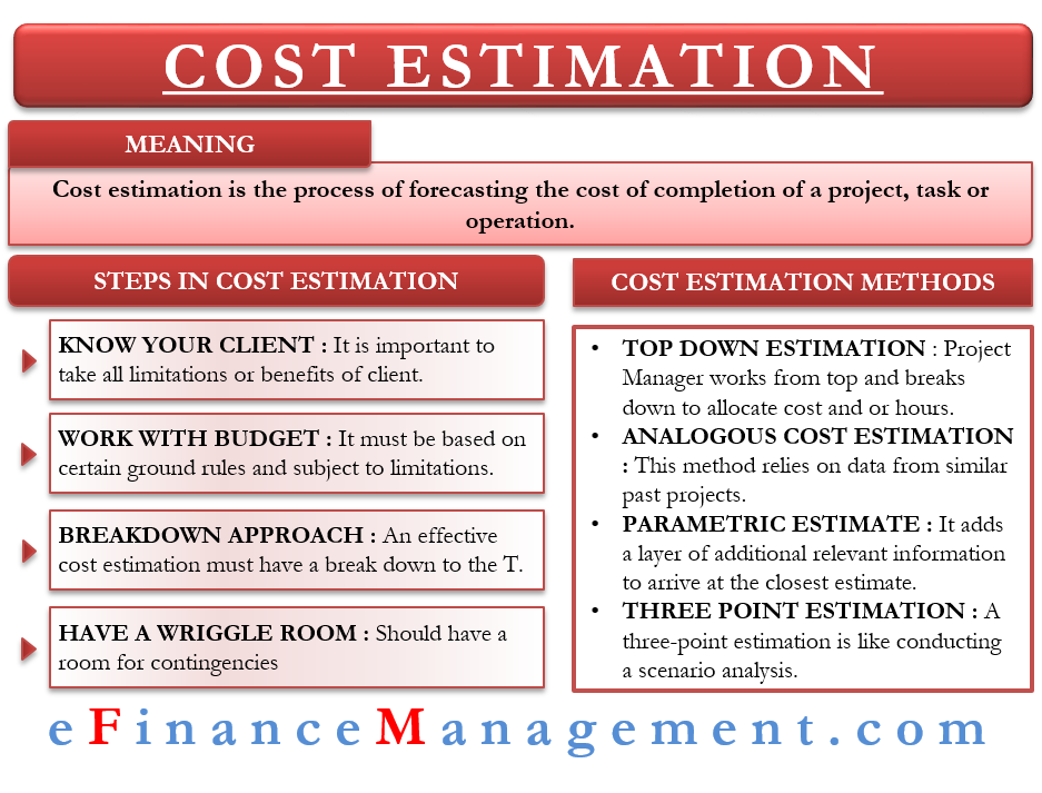 Cost Estimation How To Do It And Its Various Methods Technique EFM