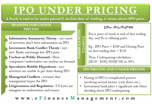 Underpricing | Meaning, Formula, Uncover Motives to Underprice? | eFM