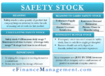 Safety Stock – Meaning, Importance, Formula and More
