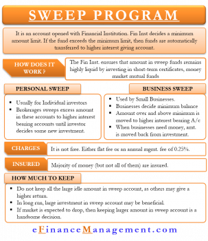 Sweep Program | How it works? Types, Fee, Insure, Robo Advisors | eFM