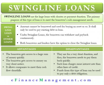 Swingline Loan – Meaning, Example, Benefits and More