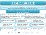 Time Draft- Meaning, Process, Example, Summary | eFinanceManagement